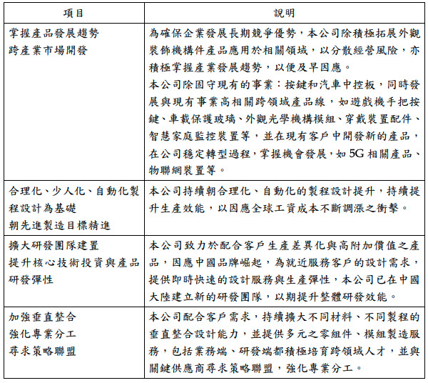 閎暉 (3311.TW)》公司發展,業務介紹與現況 | iFa.ai
