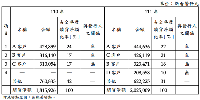 閎暉 (3311.TW)》公司發展,業務介紹與現況 | iFa.ai