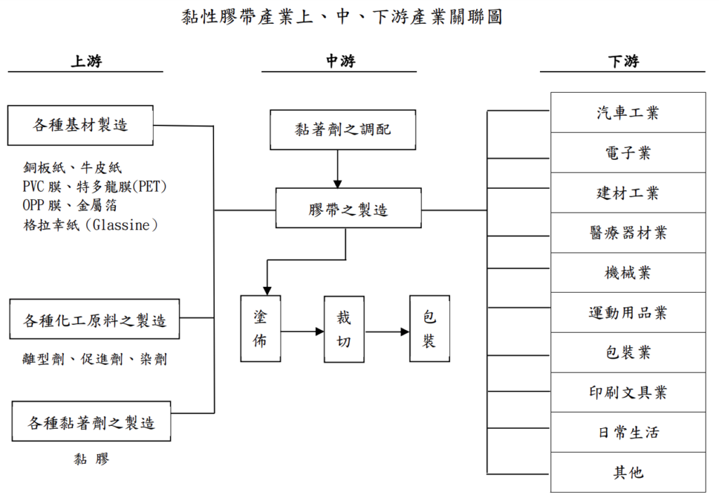 地球 (1324.TW)》公司發展,業務介紹與現況 | iFa.ai