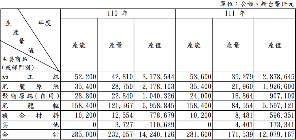 集盛 (1455.TW)》公司發展,業務介紹與現況 | iFa.ai
