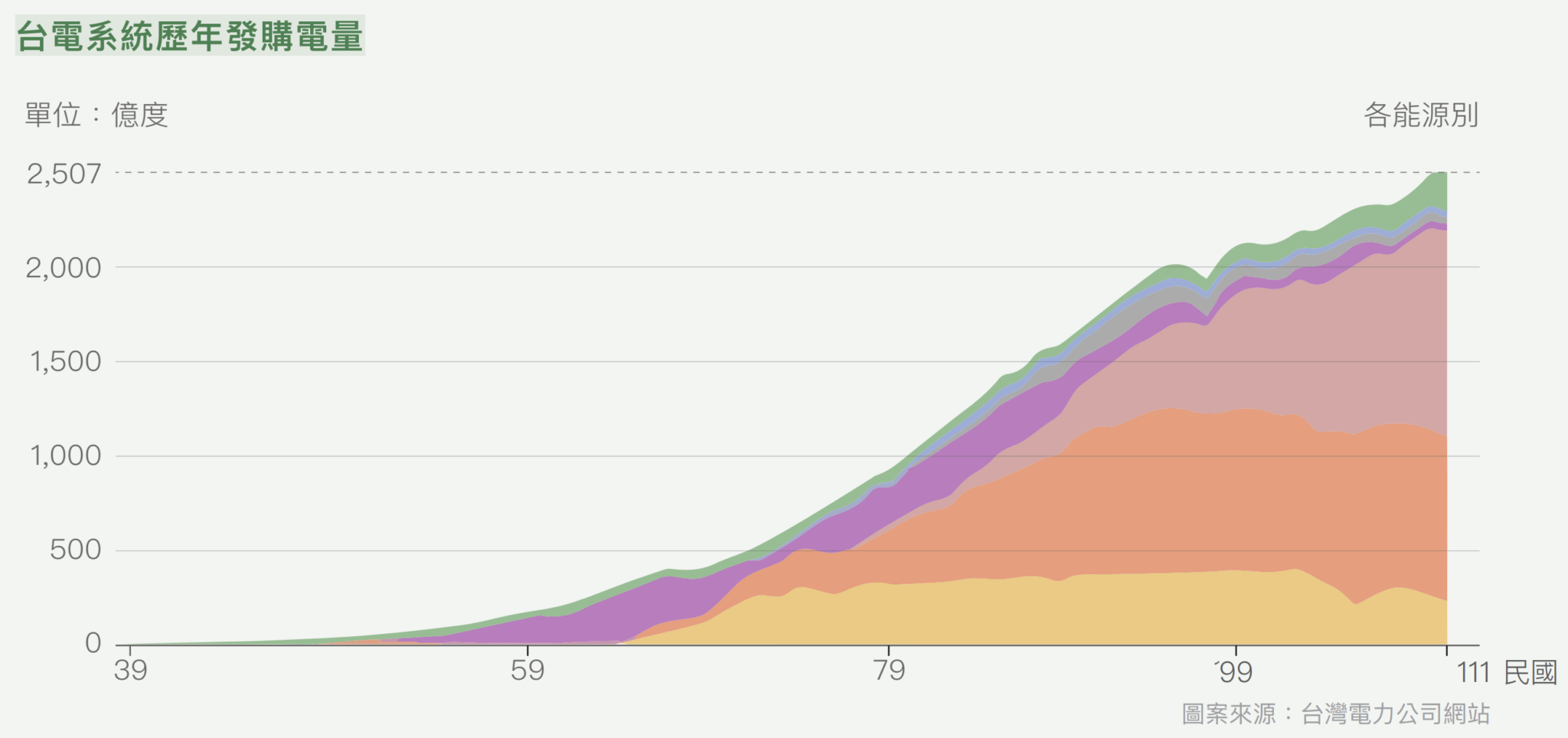 台泥 (1101.TW)》公司發展,業務介紹與現況 | iFa.ai