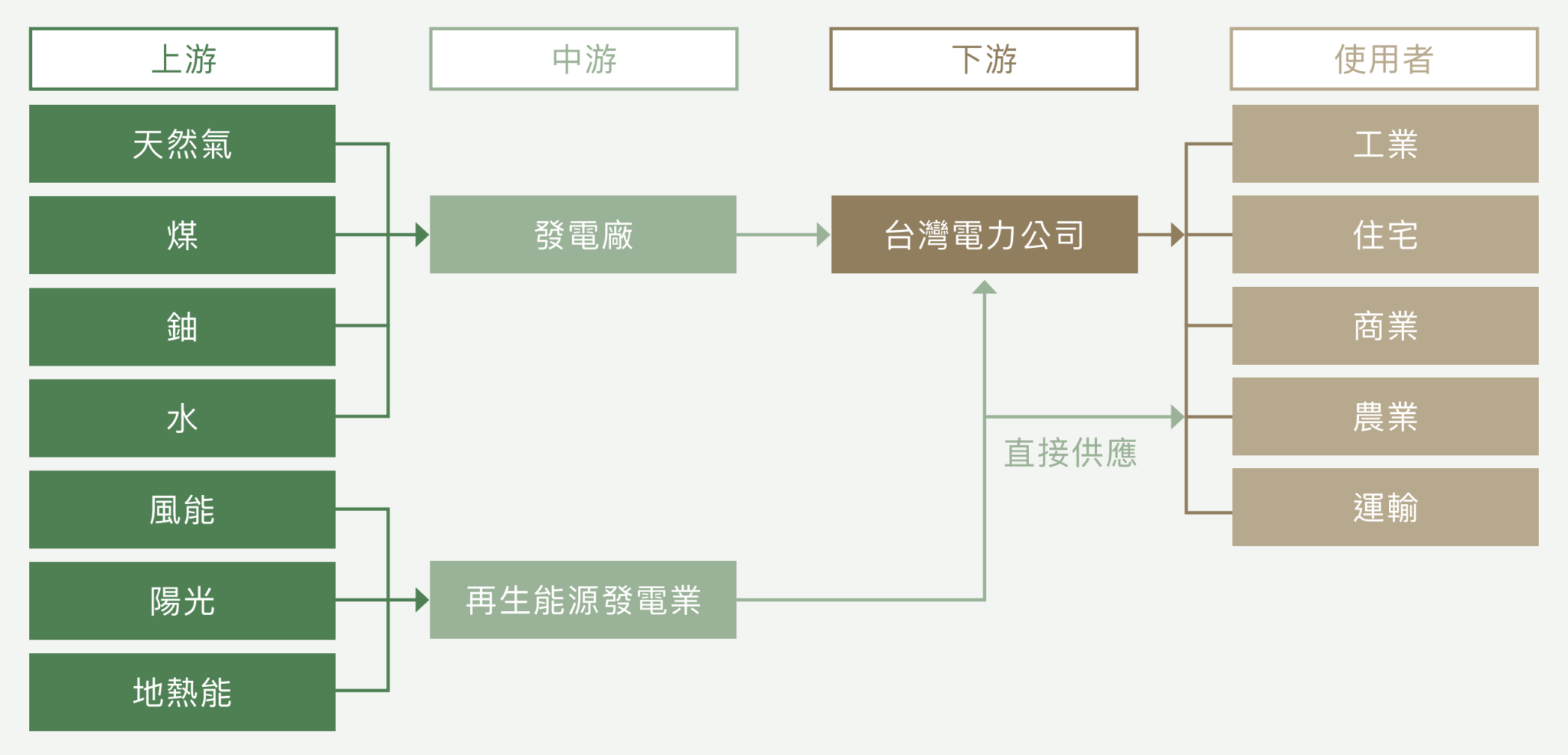 台泥 (1101.TW)》公司發展,業務介紹與現況 | iFa.ai
