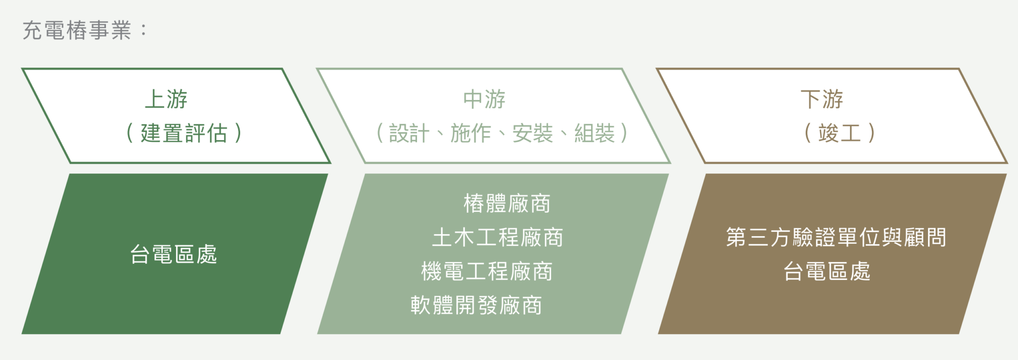 台泥 (1101.TW)》公司發展,業務介紹與現況 | iFa.ai