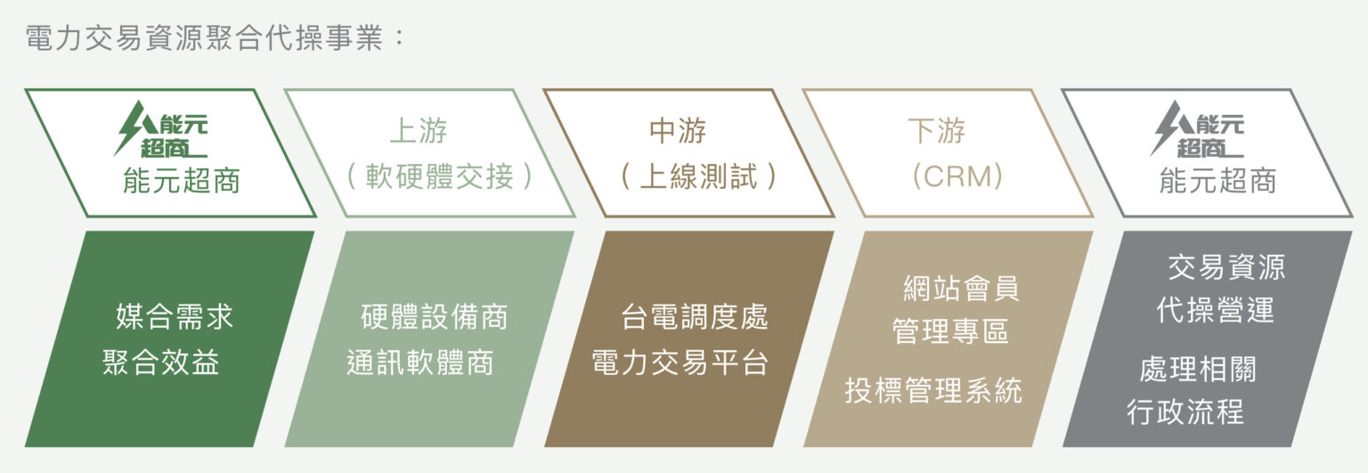 台泥 (1101.TW)》公司發展,業務介紹與現況 | iFa.ai