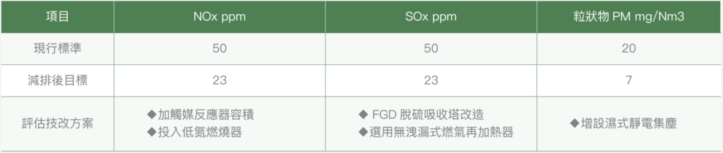 台泥 (1101.TW)》公司發展,業務介紹與現況 | iFa.ai
