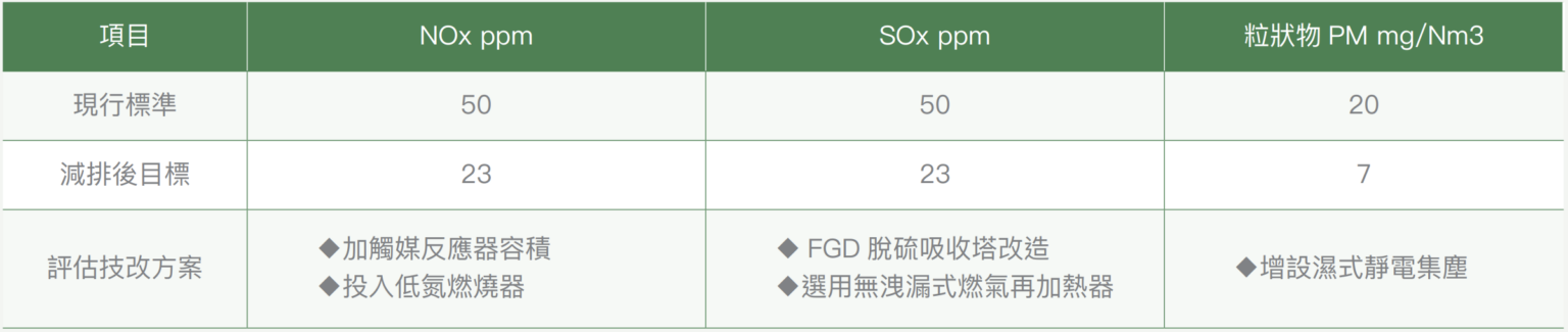 台泥 (1101.TW)》公司發展,業務介紹與現況 | iFa.ai