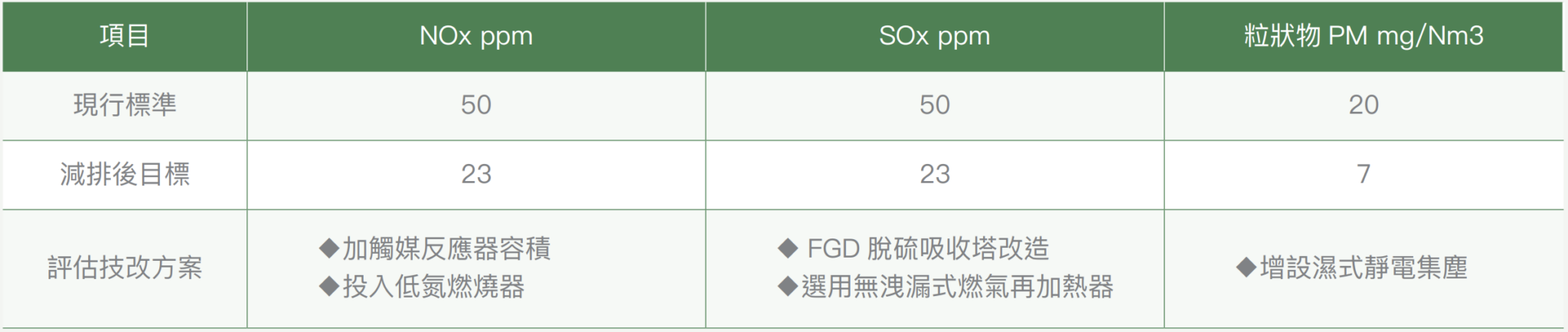 台泥 (1101.TW)》公司發展,業務介紹與現況 | iFa.ai