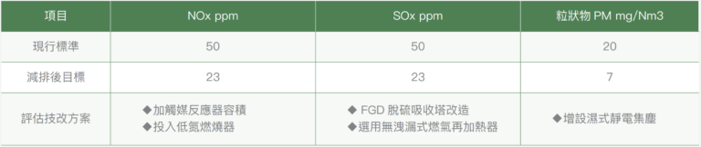台泥 (1101.TW)》公司發展,業務介紹與現況 | iFa.ai