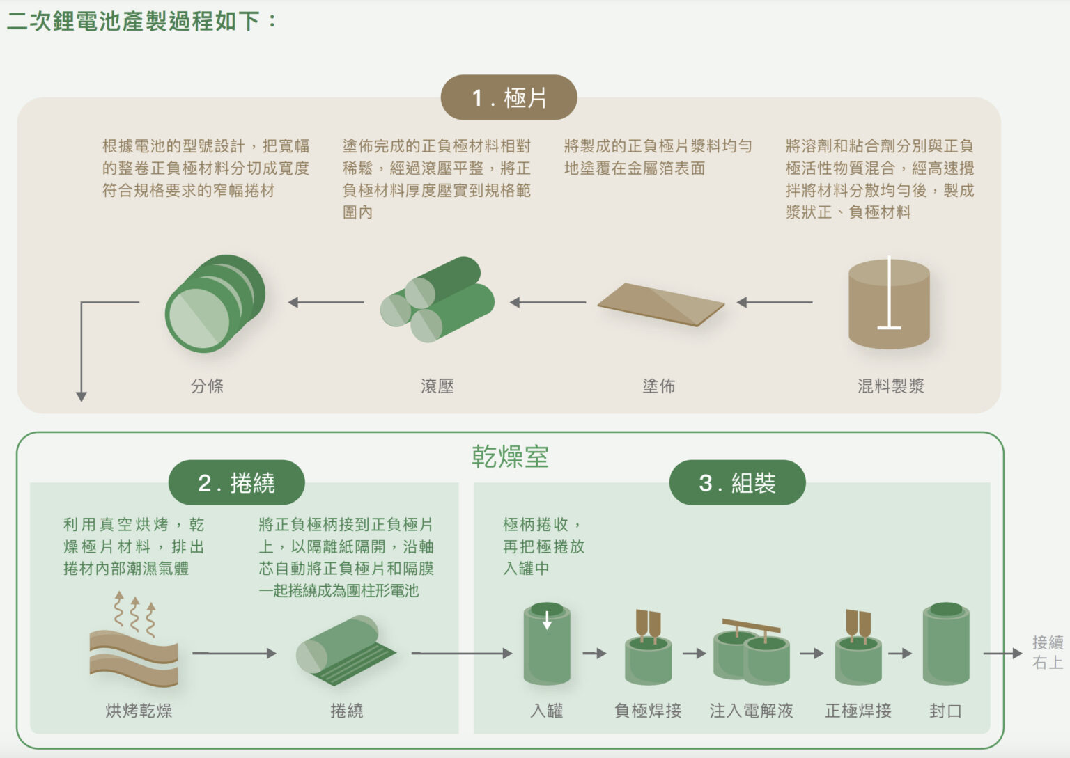 台泥 (1101.TW)》公司發展,業務介紹與現況 | iFa.ai