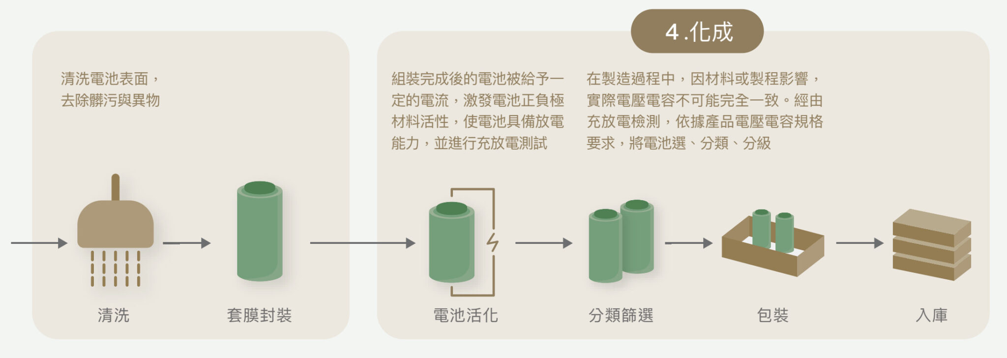 台泥 (1101.TW)》公司發展,業務介紹與現況 | iFa.ai