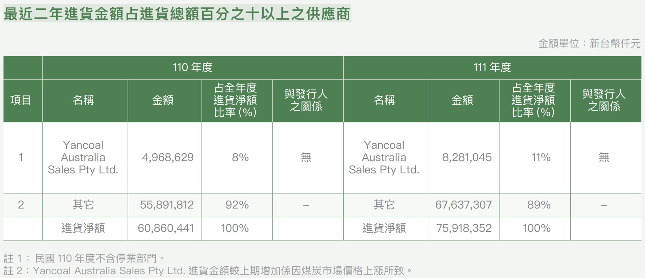 台泥 (1101.TW)》公司發展,業務介紹與現況 | iFa.ai