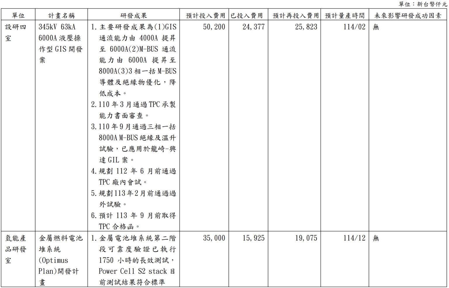中興電 (1513.TW)》公司發展,業務介紹與現況 | iFa.ai