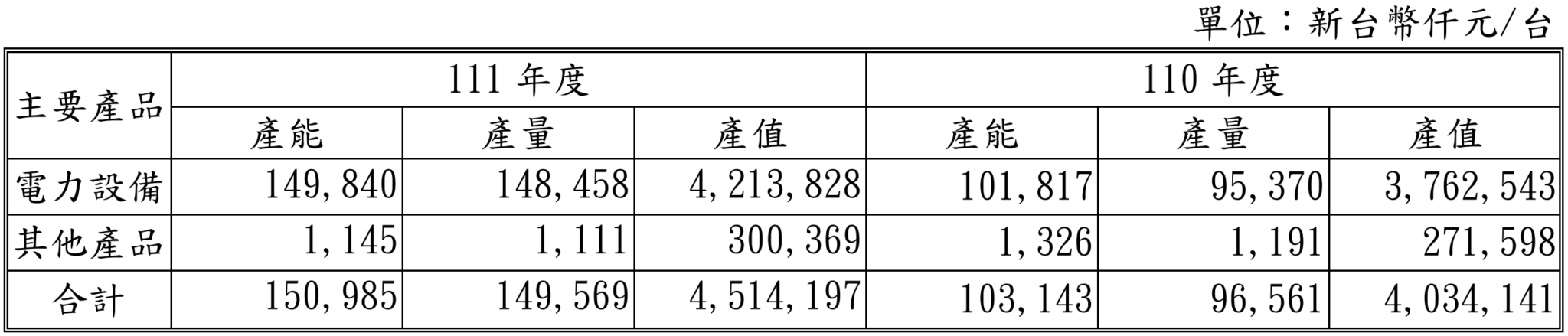 中興電 (1513.TW)》公司發展,業務介紹與現況 | iFa.ai