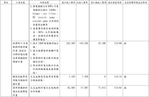 中興電 (1513.TW)》公司發展,業務介紹與現況 | iFa.ai