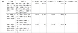 中興電 (1513.TW)》公司發展,業務介紹與現況 | iFa.ai