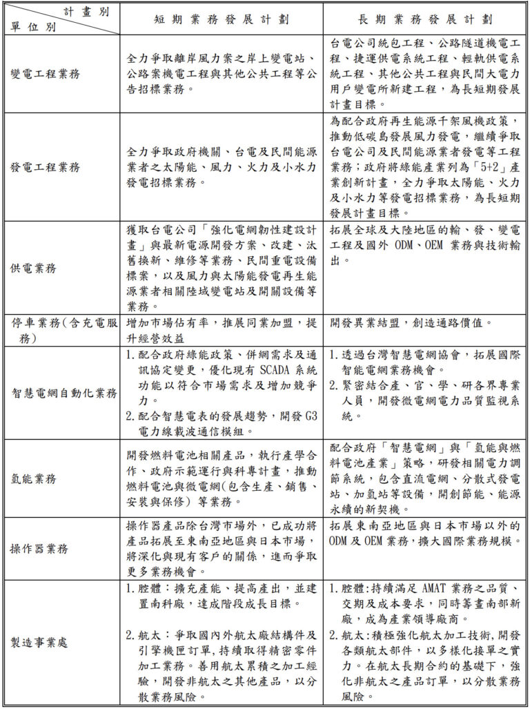 中興電 (1513.TW)》公司發展,業務介紹與現況 | iFa.ai
