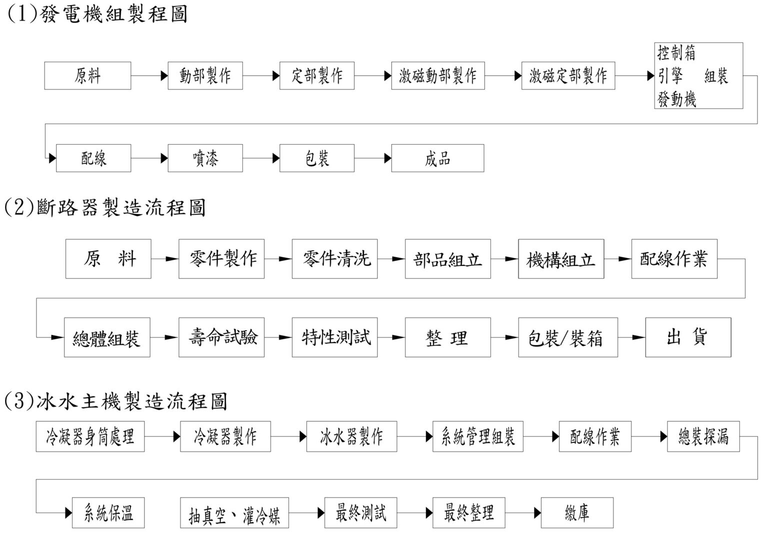 中興電 (1513.TW)》公司發展,業務介紹與現況 | iFa.ai