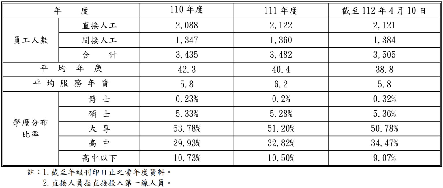 中興電 (1513.TW)》公司發展,業務介紹與現況 | iFa.ai