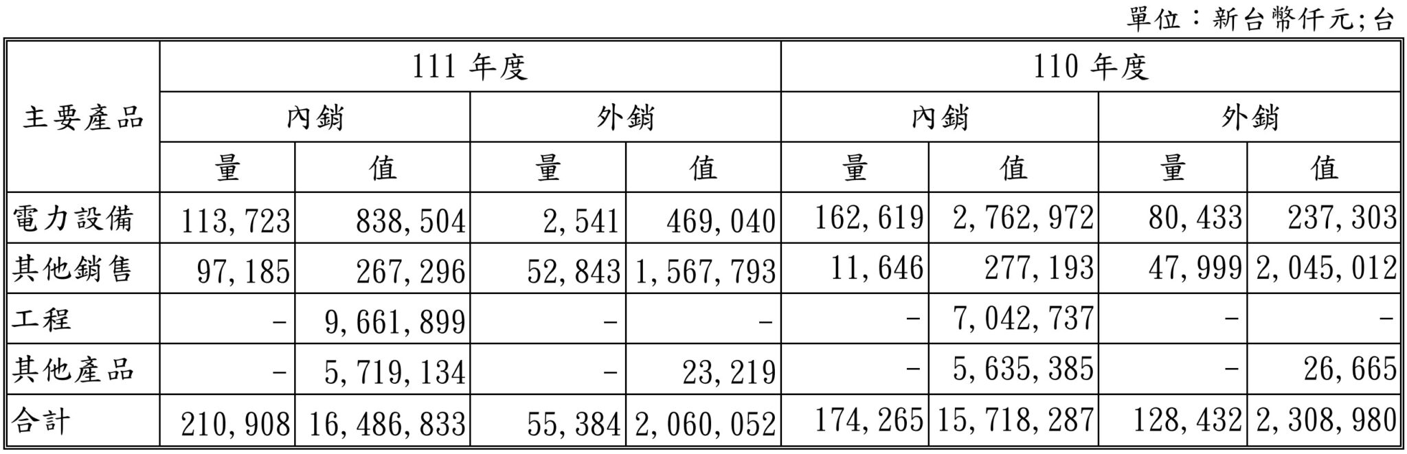 中興電 (1513.TW)》公司發展,業務介紹與現況 | iFa.ai