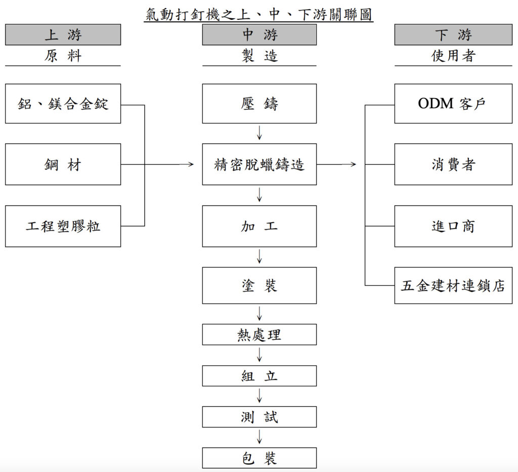 鑽全 (1527.TW)》公司發展,業務介紹與現況 | iFa.ai