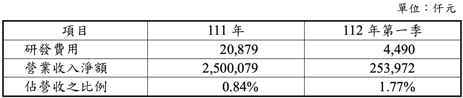 巨庭 (1539.TW)》公司發展,業務介紹與現況 | iFa.ai