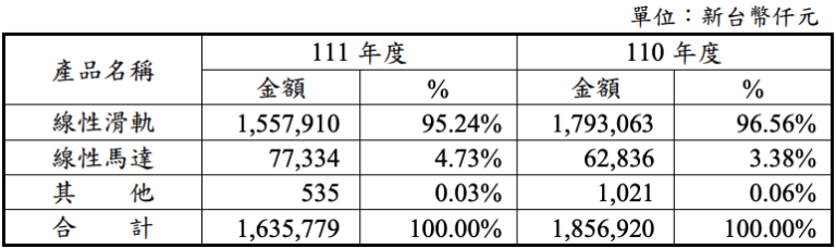 直得 (1597.TW)》公司發展,業務介紹與現況 | iFa.ai