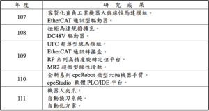 直得 (1597.TW)》公司發展,業務介紹與現況 | iFa.ai