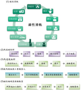 直得 (1597.TW)》公司發展,業務介紹與現況 | iFa.ai