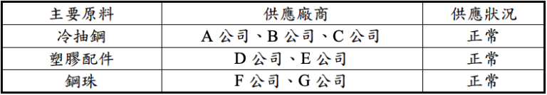直得 (1597.TW)》公司發展,業務介紹與現況 | iFa.ai