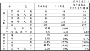 直得 (1597.TW)》公司發展,業務介紹與現況 | iFa.ai