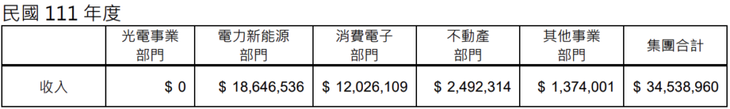 大同 (2371.TW)》公司發展,業務介紹與現況 | iFa.ai