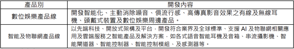 大同 (2371.TW)》公司發展,業務介紹與現況 | iFa.ai