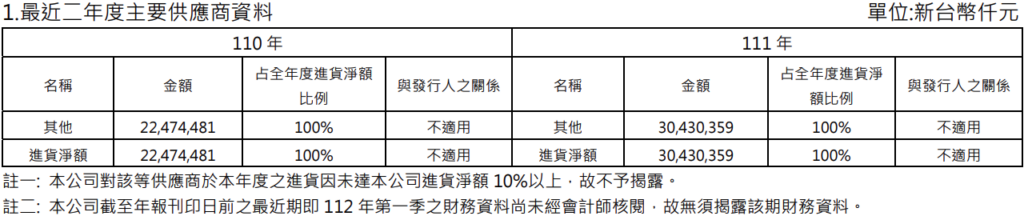 大同 (2371.TW)》公司發展,業務介紹與現況 | iFa.ai