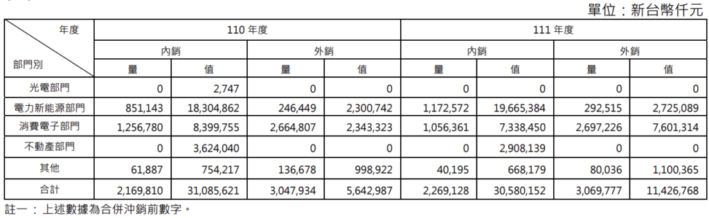 大同 (2371.TW)》公司發展,業務介紹與現況 | iFa.ai
