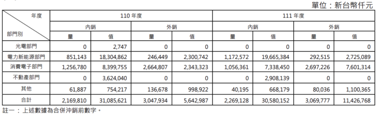 大同 (2371.TW)》公司發展,業務介紹與現況 | iFa.ai