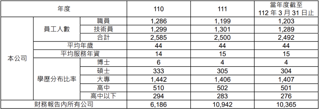 大同 (2371.TW)》公司發展,業務介紹與現況 | iFa.ai