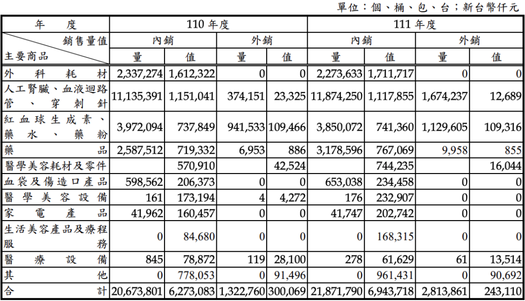 佳醫 (4104.TW)》公司發展,業務介紹與現況 | iFa.ai