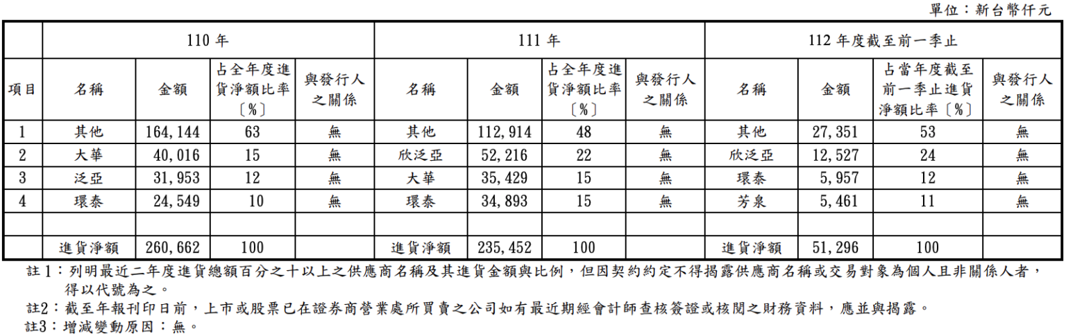 大飲 (1213.TW)》公司發展,業務介紹與現況 | iFa.ai
