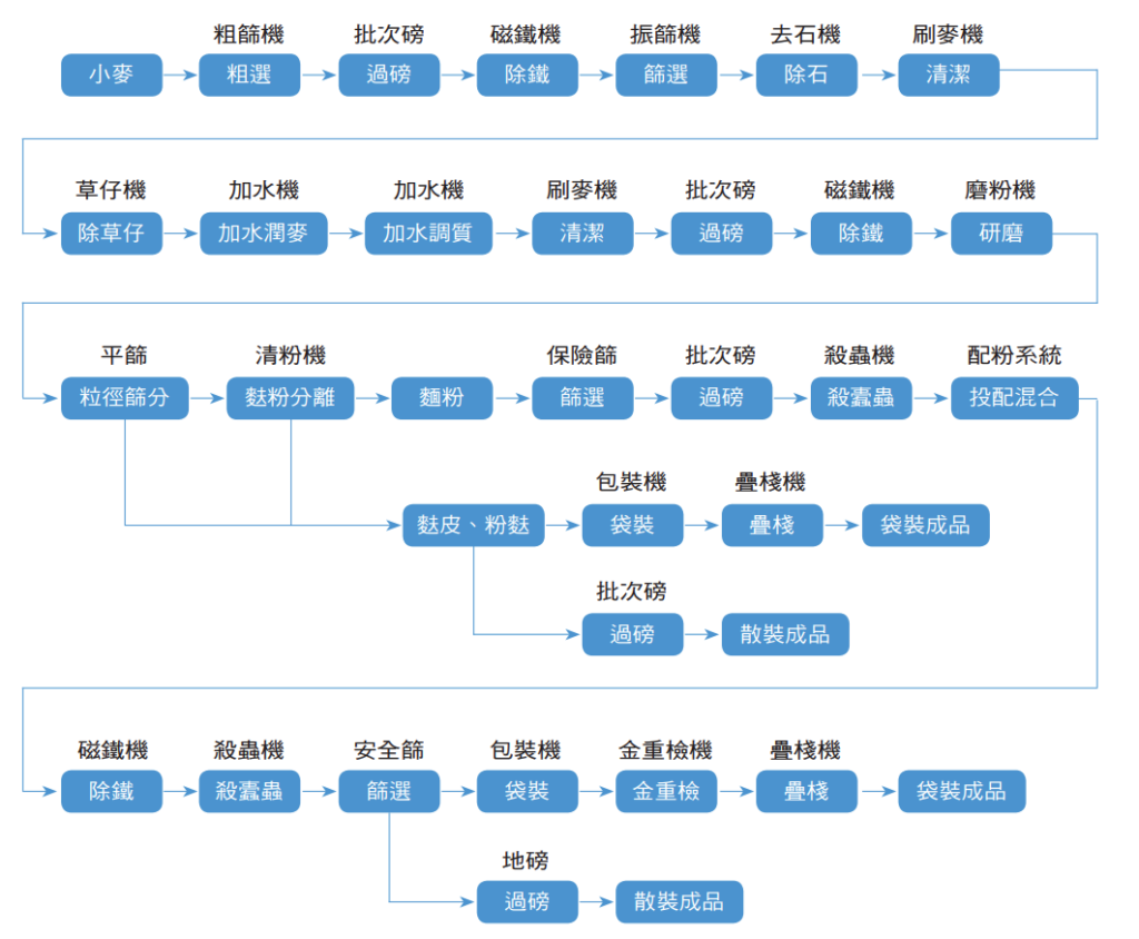 統一 (1216.TW)》公司發展,業務介紹與現況 | iFa.ai