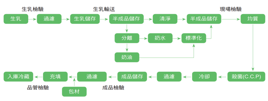 統一 (1216.TW)》公司發展,業務介紹與現況 | iFa.ai
