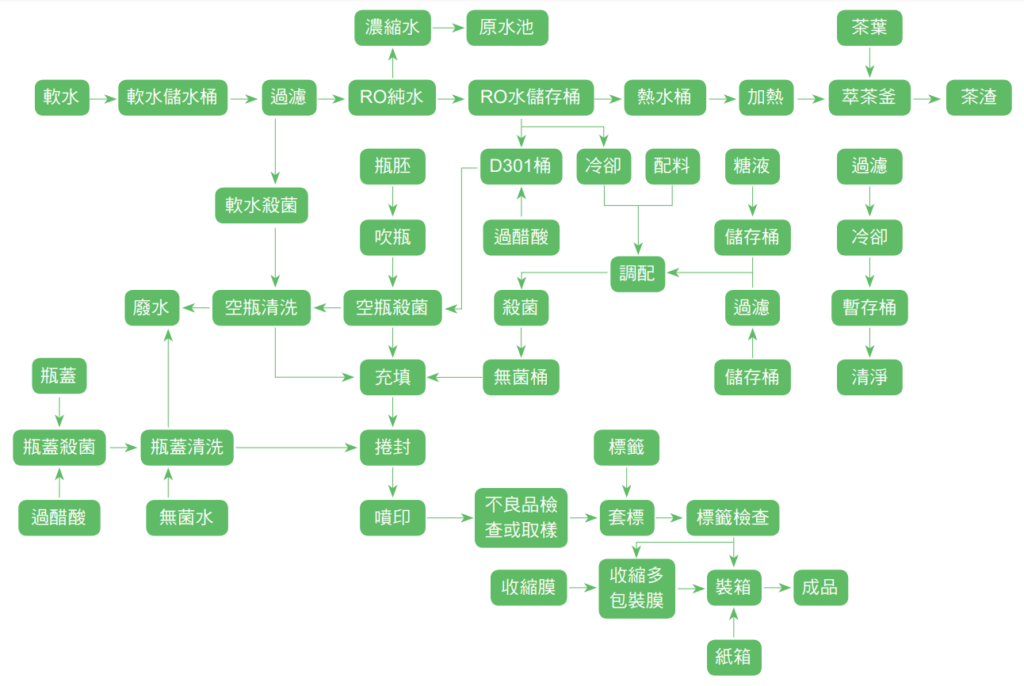 統一 (1216.TW)》公司發展,業務介紹與現況 | iFa.ai