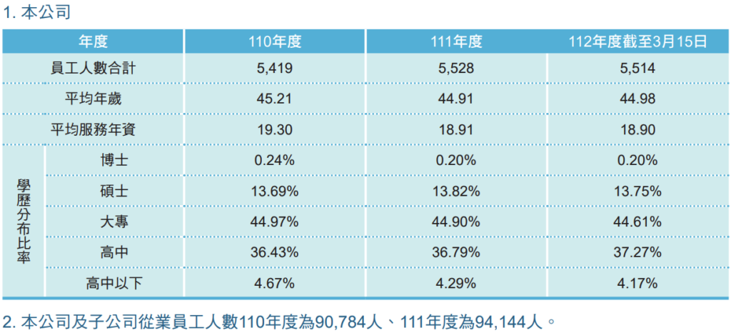 統一 (1216.TW)》公司發展,業務介紹與現況 | iFa.ai