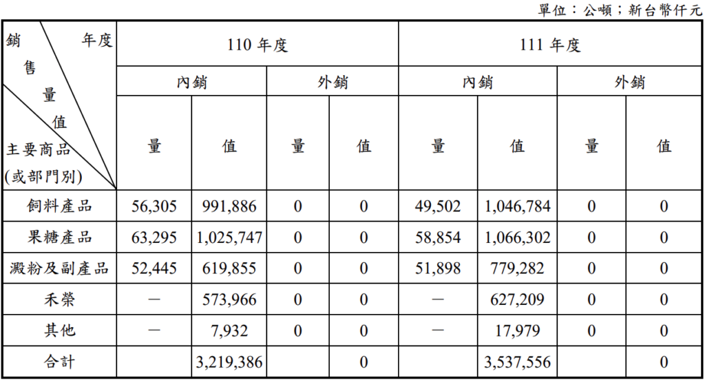 台榮 (1220.TW)》公司發展,業務介紹與現況 | iFa.ai