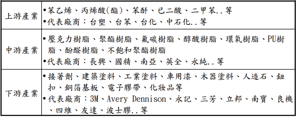 長興 (1717.TW)》公司發展,業務介紹與現況 | iFa.ai