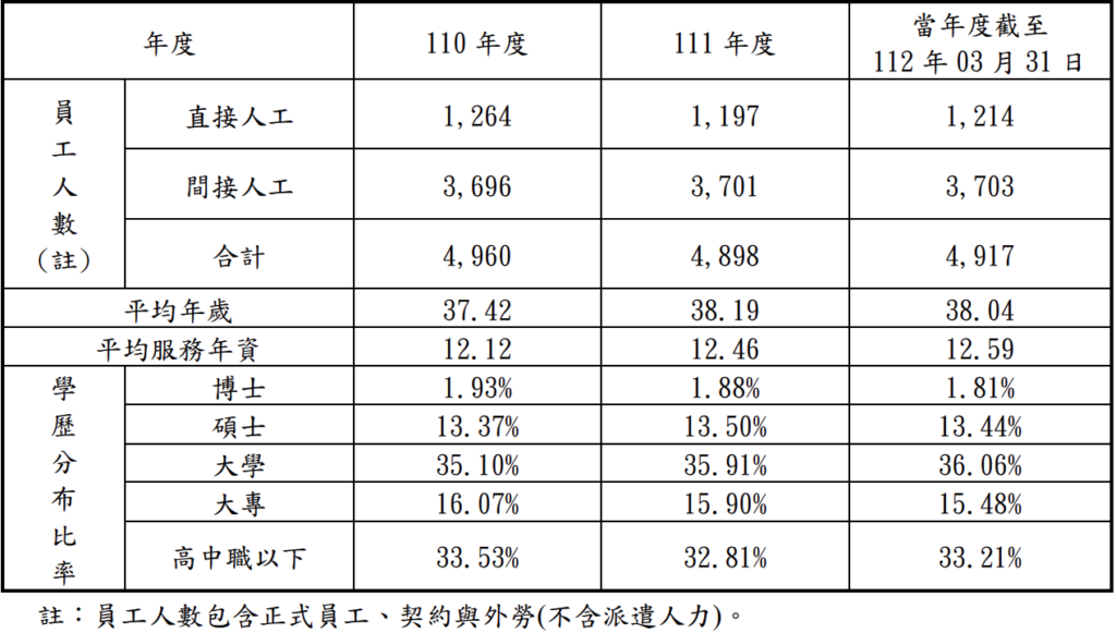 長興 (1717.TW)》公司發展,業務介紹與現況 | iFa.ai