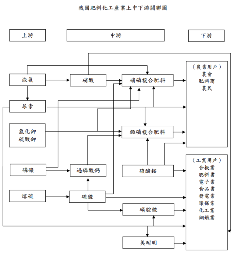 台肥 (1722.TW)》公司發展,業務介紹與現況 | iFa.ai