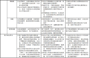 台肥 (1722.TW)》公司發展,業務介紹與現況 | iFa.ai