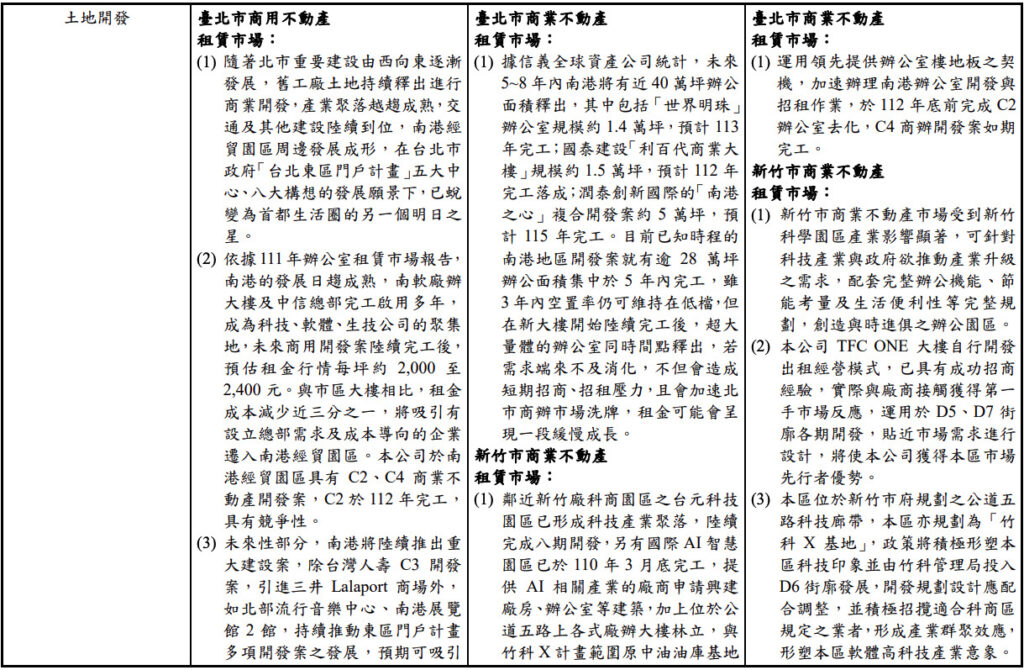 台肥 (1722.TW)》公司發展,業務介紹與現況 | iFa.ai