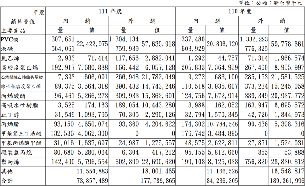 台塑 (1301.TW)》公司發展,業務介紹與現況 | iFa.ai
