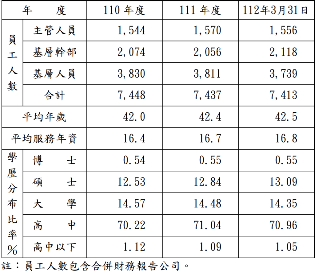 台塑 (1301.TW)》公司發展,業務介紹與現況 | iFa.ai